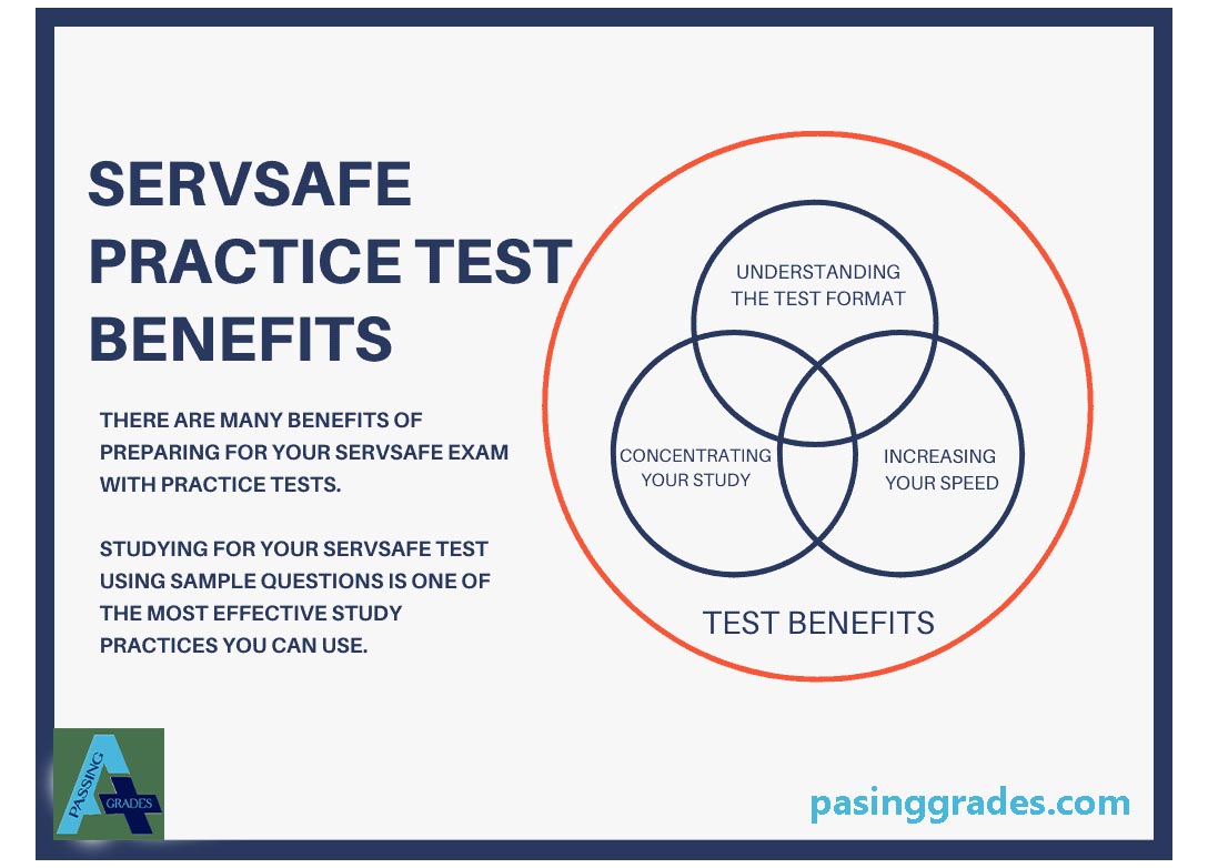 Servsafe, Manager, 7th Edition Learn2Serve Food Handler Training Course ...
